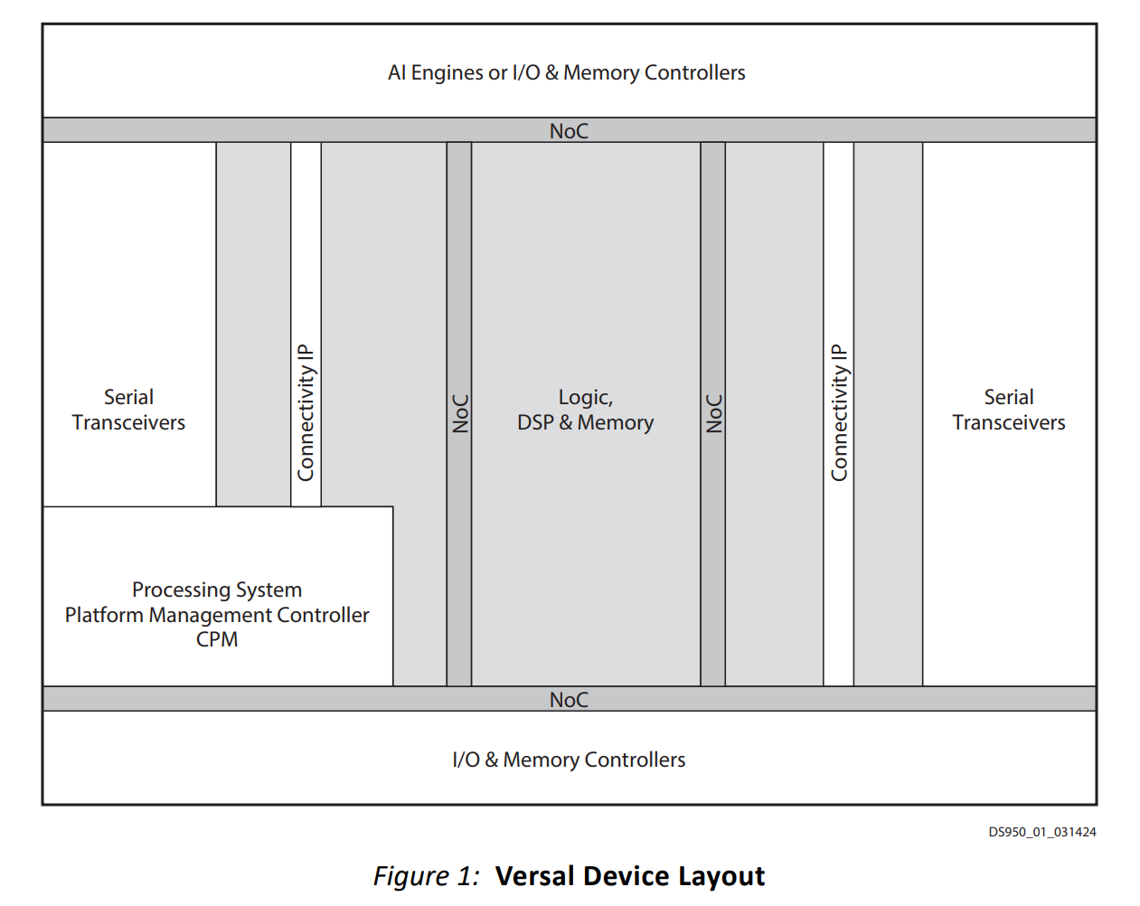 Versal ACAP Primer Handbook - 我的FPGA
